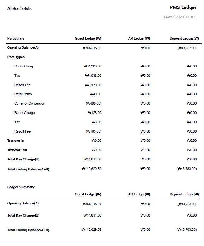 Generate PMS Ledger Report from Reports Menu or Job Scheduler