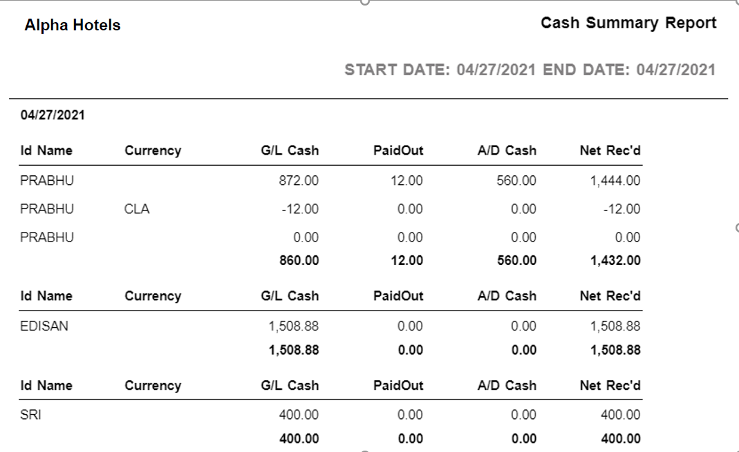 Cash Summary Report