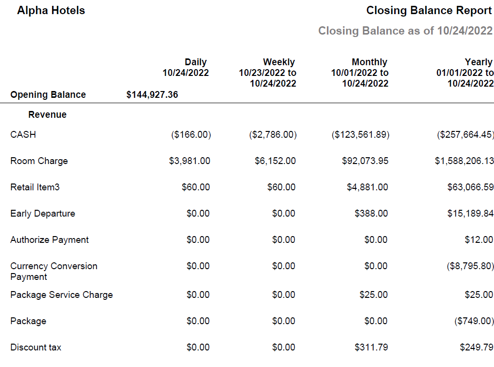 Closing Balance Report