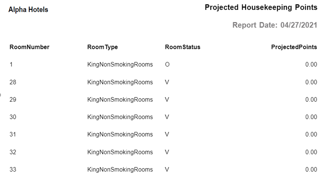 Housekeeper Projected Points Report