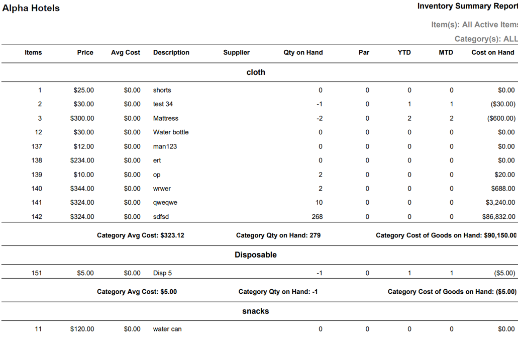 Inventory Summary