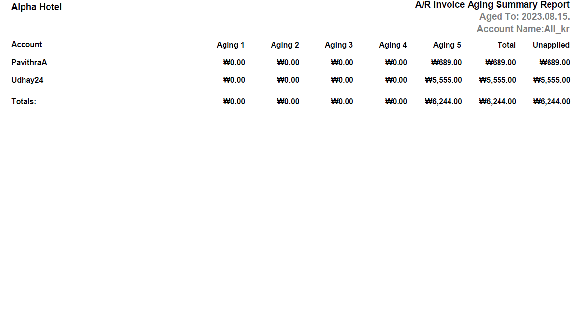 Invoice Aging Report