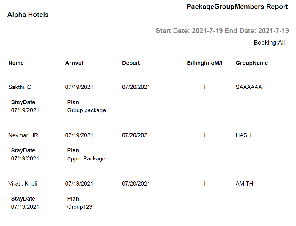 Package Group Members