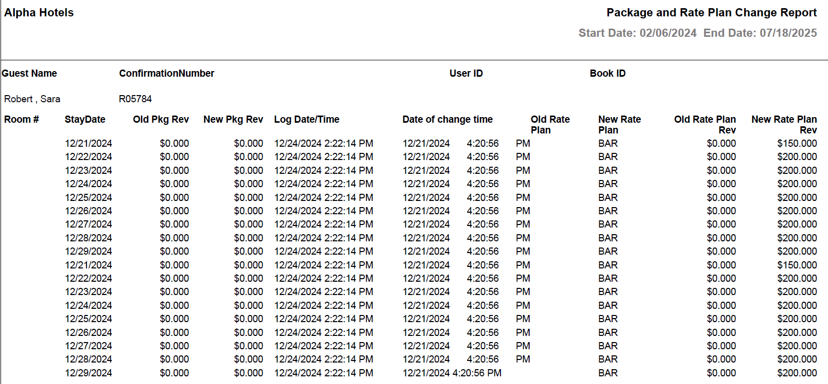 Package and Rate Plan Change Report