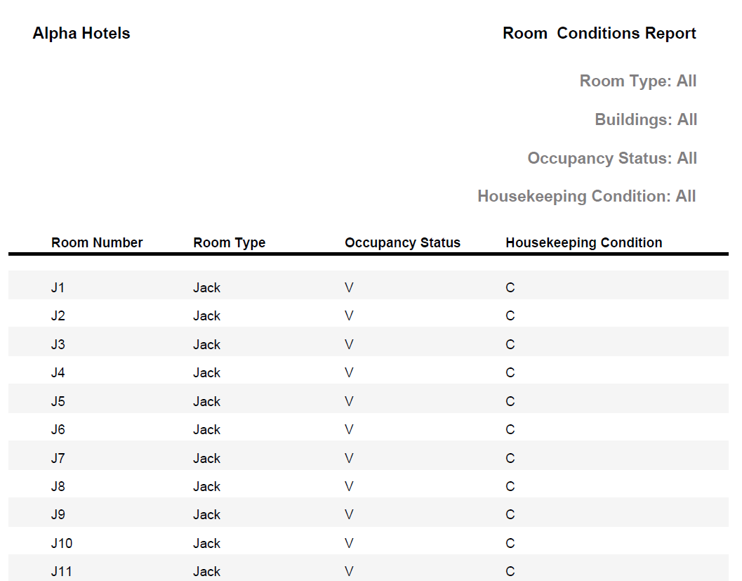 Room Conditions Report