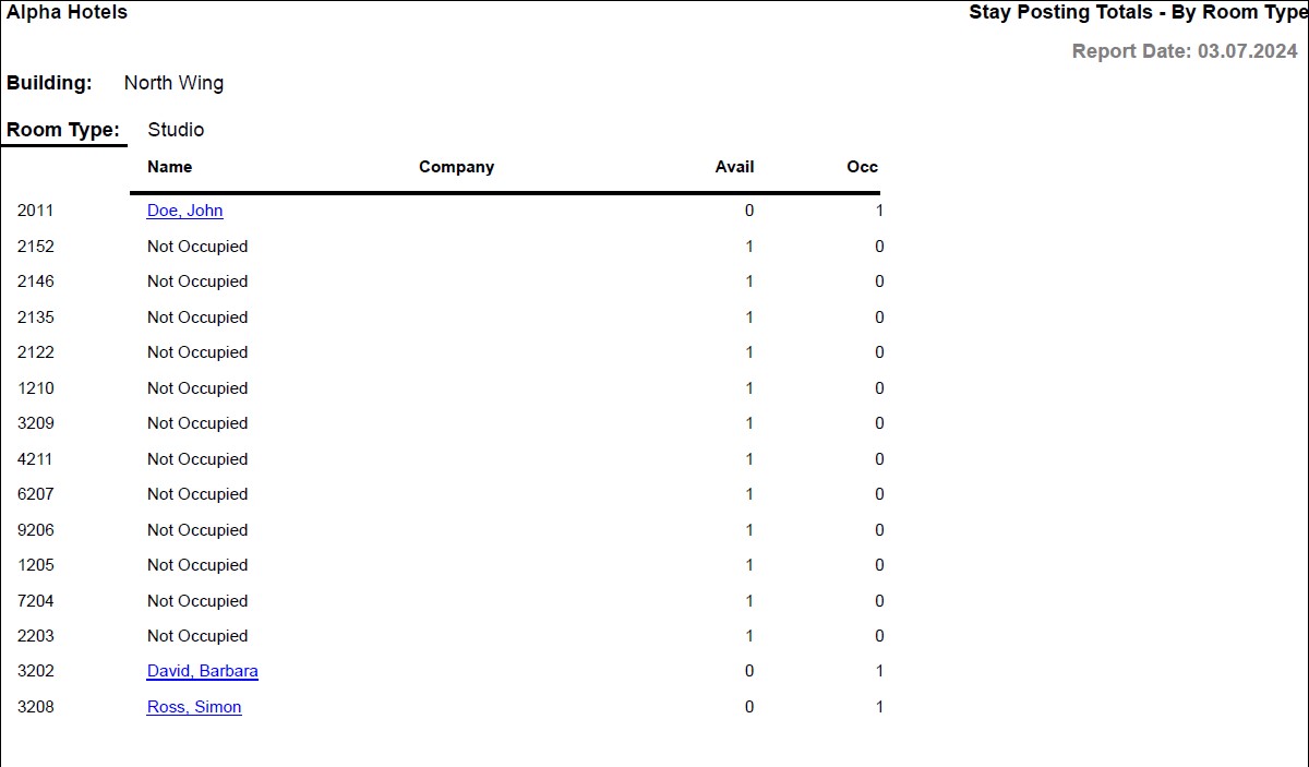 Stay Total Report by Post Type